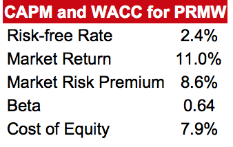Quant Quarterly | Financial Mathematics